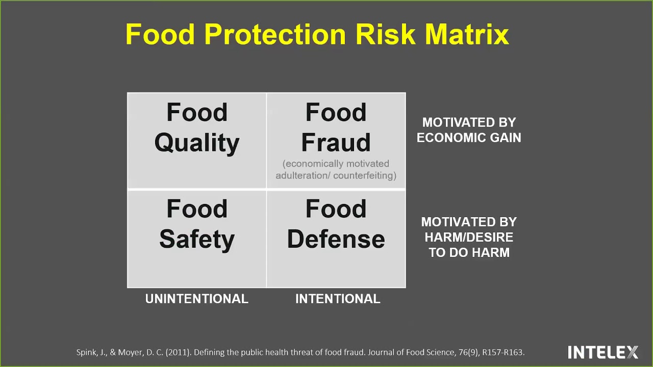 Risk Management Ensuring Food Safety with Quality Management Software ...