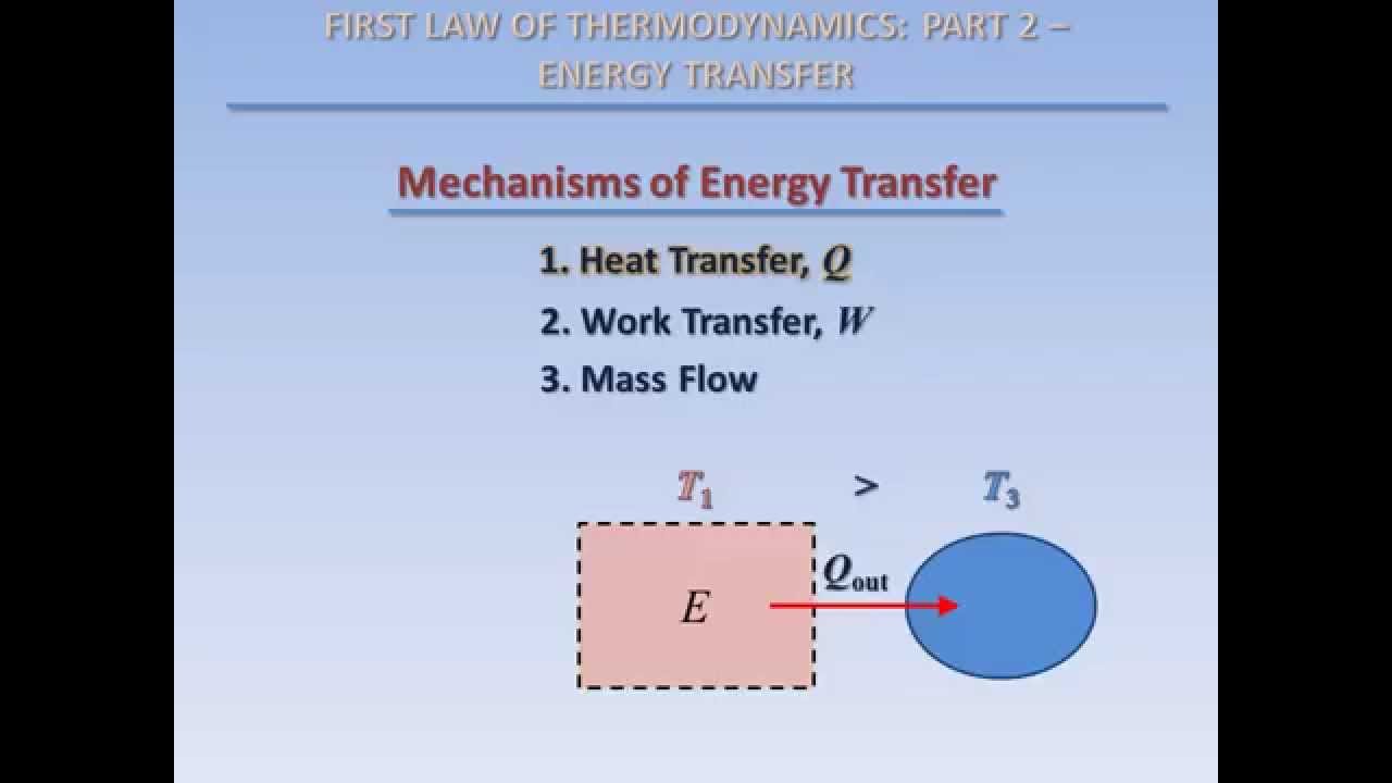 Thermodynamics Fundamentals: First Law, Part 2 - Energy Transfer - YouTube