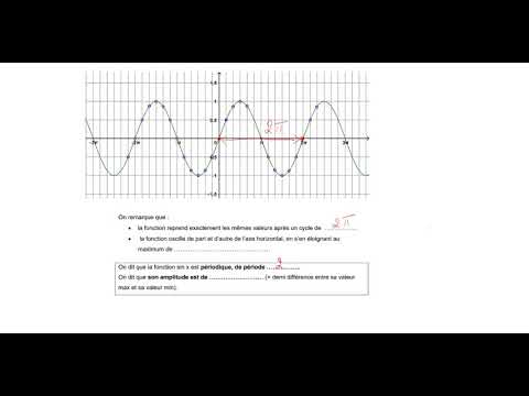 amplitude et période de la fonction sinus - YouTube