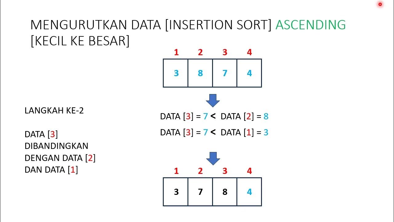 SeKoDa | Struktur Data - Sorting - YouTube