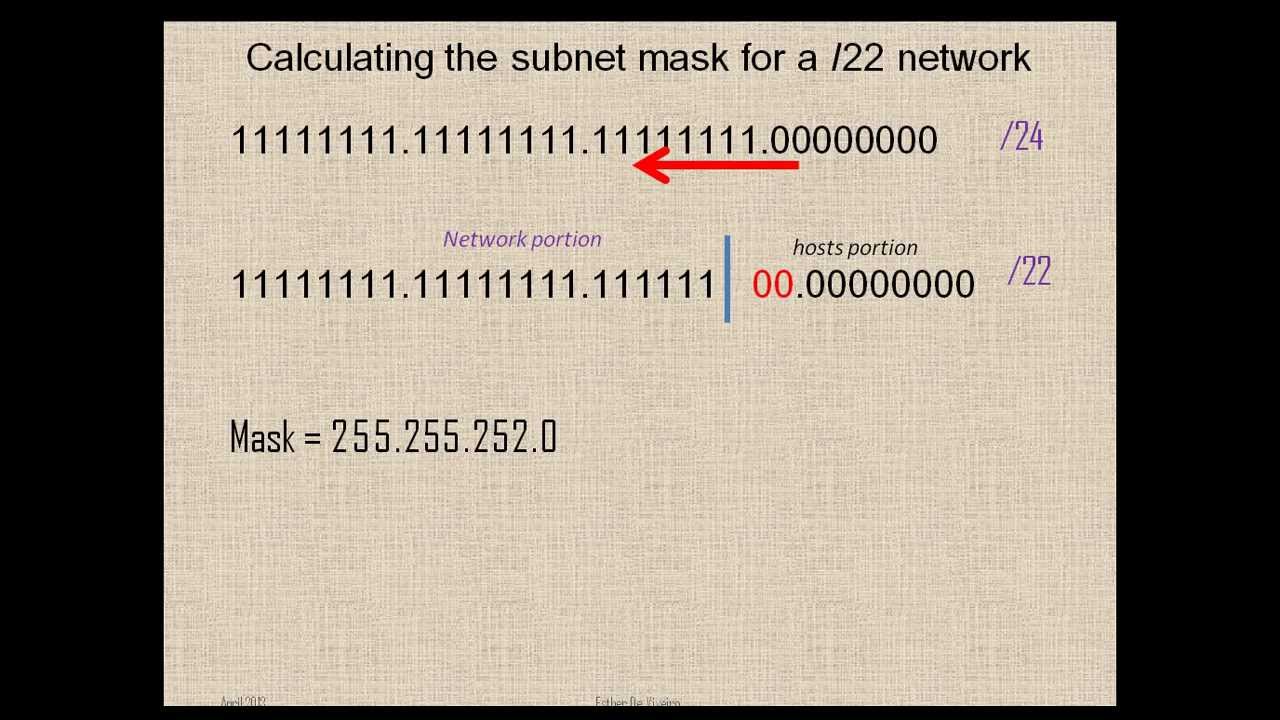 IPv4 Class C Supernet - /22 network - YouTube