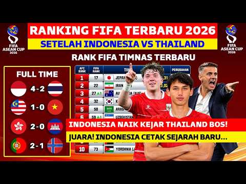 INDONESIA NAIK KEJAR THAILAND! RANKING FIFA TERBARU SETELAH INDONESIA VS THAILAND 2026