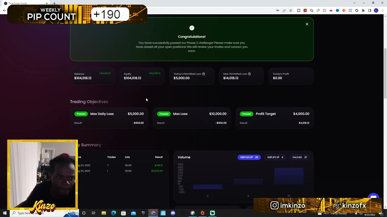 How I Passed True Forex Funds 100k Challenge In One Day Youtube
