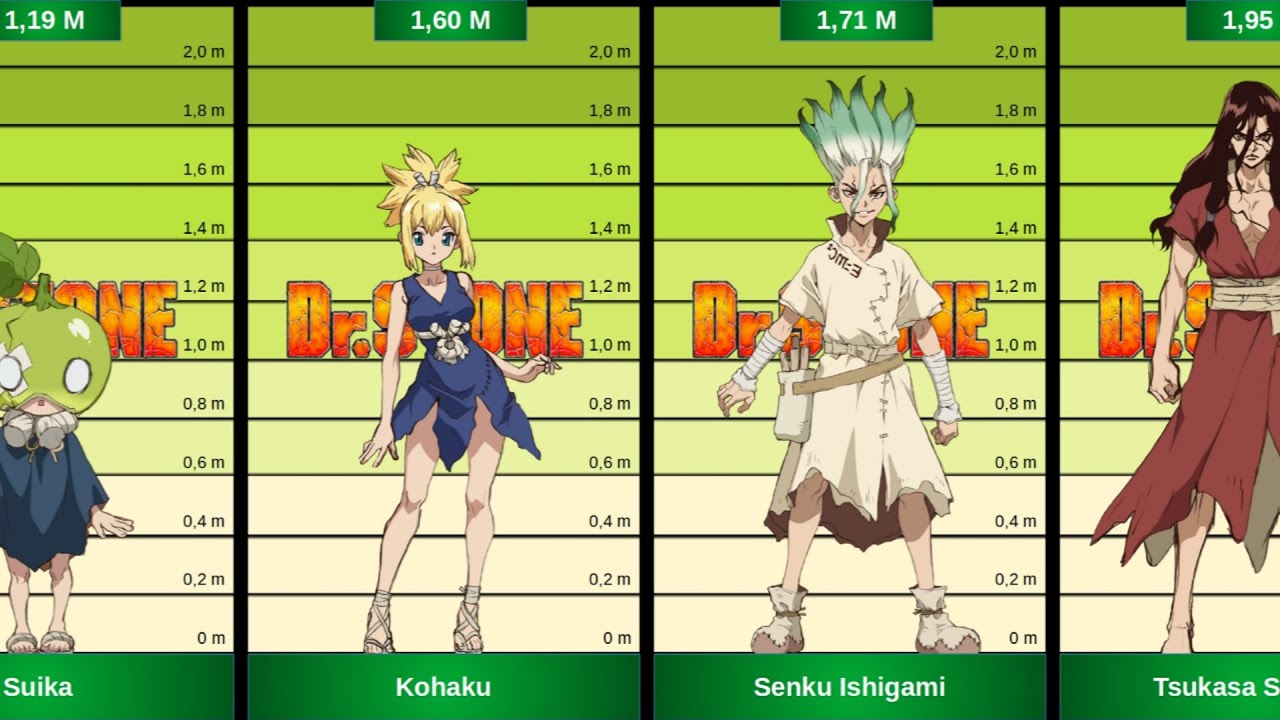 Characters size comparison in Dr. Stone. Who is the tallest character ...