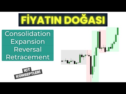 İşleme Nereden Girilir? Nereden Girilmez ? ICT Price Action