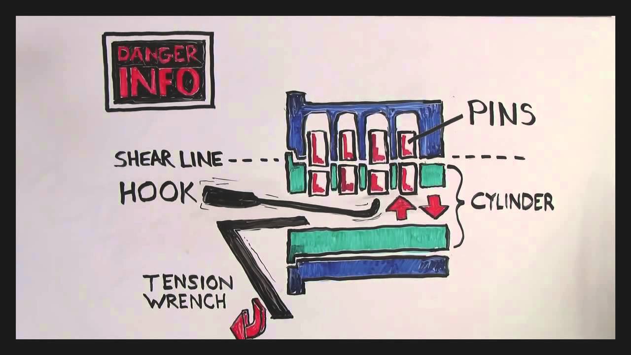 Dangerous Information Lock Picking || FBI warning HACKING LOCK - YouTube