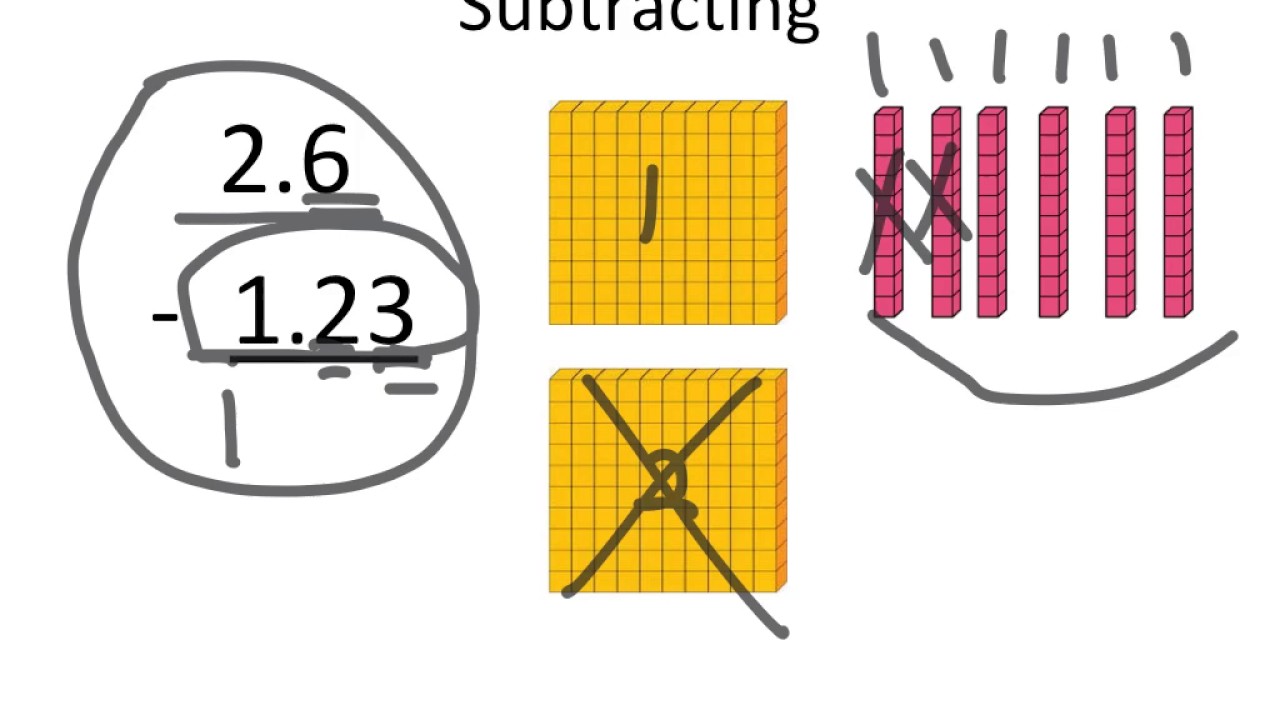 Decimals Concepts And Procedures YouTube decimals-concepts-and-procedures-youtube