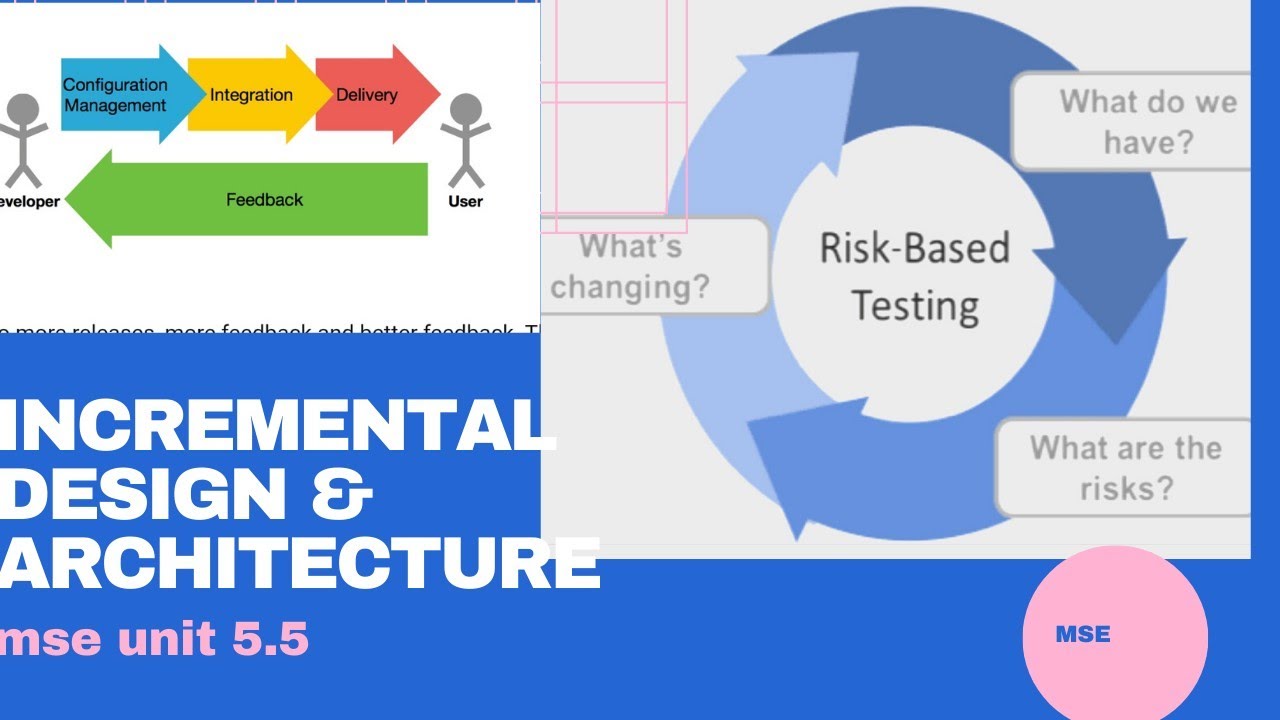 MSE UNIT 5 5 INCREMENTAL DESIGN & ARCHITECTURE - YouTube
