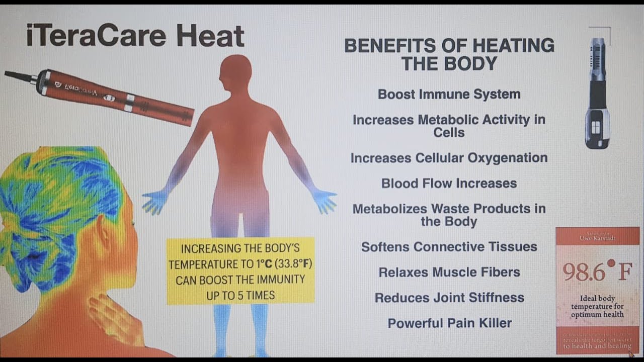 iTeraCare proven safe and effective. Helps the body's healing mechanism ...