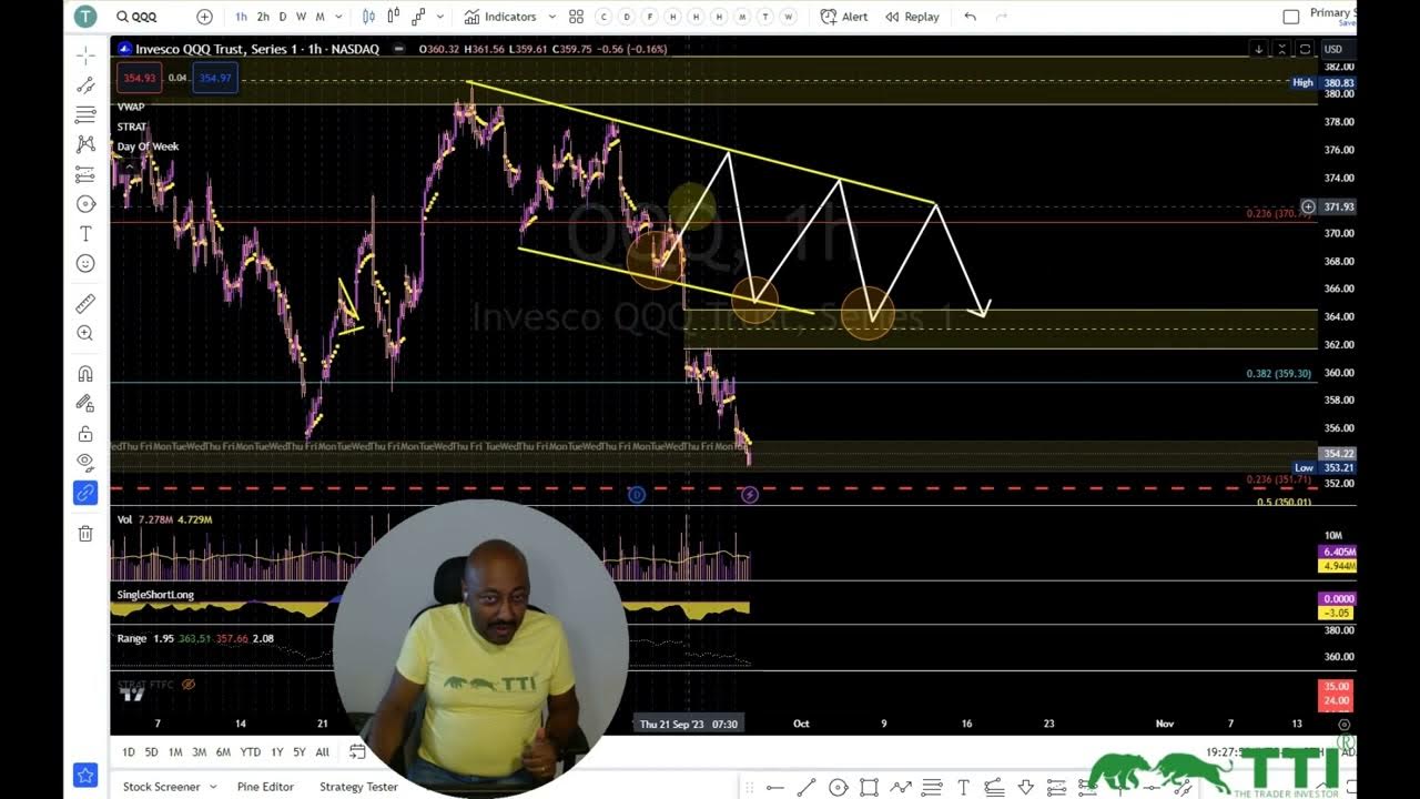 Stock Chart Analysis - Trade Setup 09-26-23 | The Trader Investor | TTI - YouTube