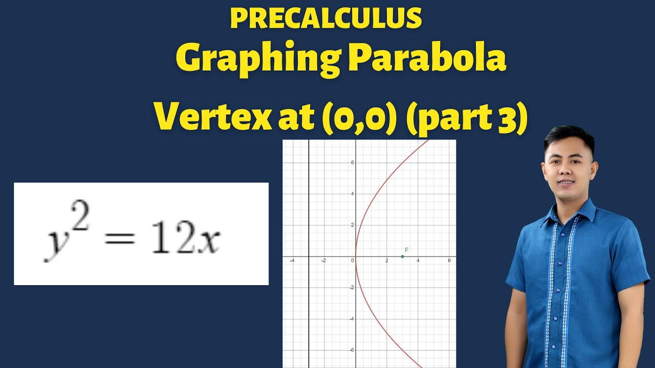 Graphing Parabola, Vertex at (0, 0) Part 3, Precalculus for Senior High ...