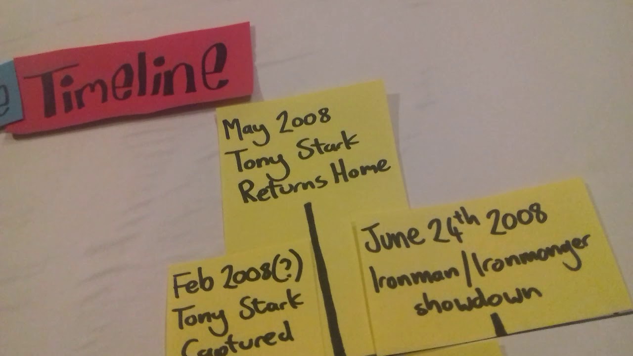 Countdown to Infinity War (and timeline) - Week 1: Ironman - YouTube
