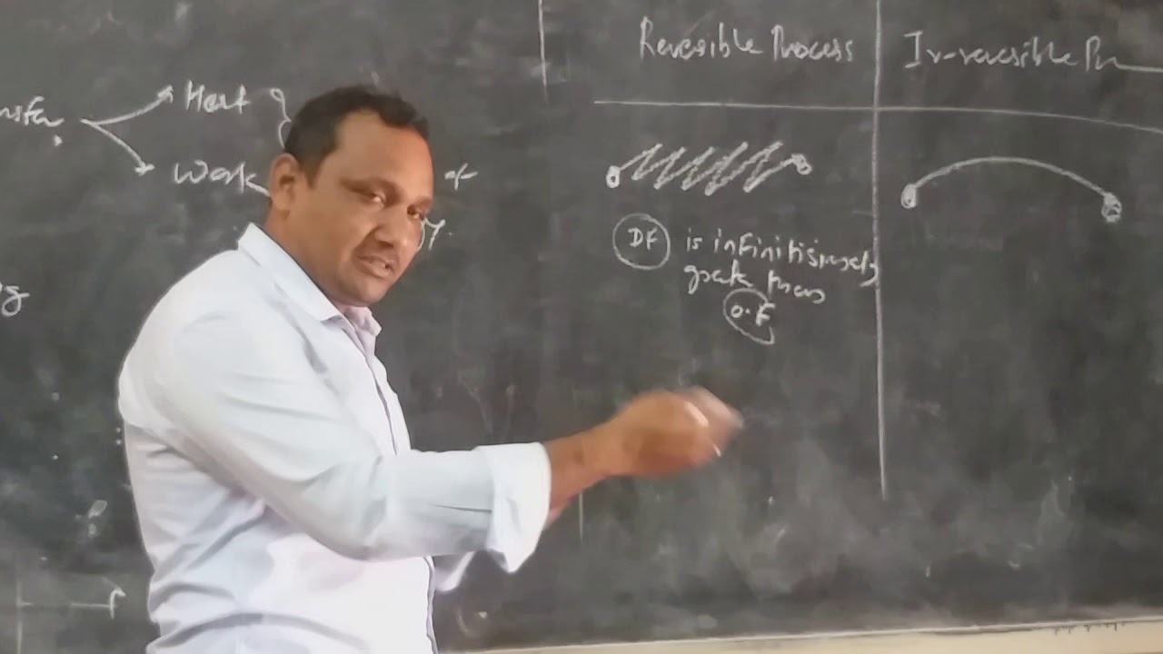 Thermodynamic lecture 4 - YouTube