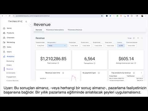 Bayilikle 1.2 milyon dolar gelir gerçekçi mi?