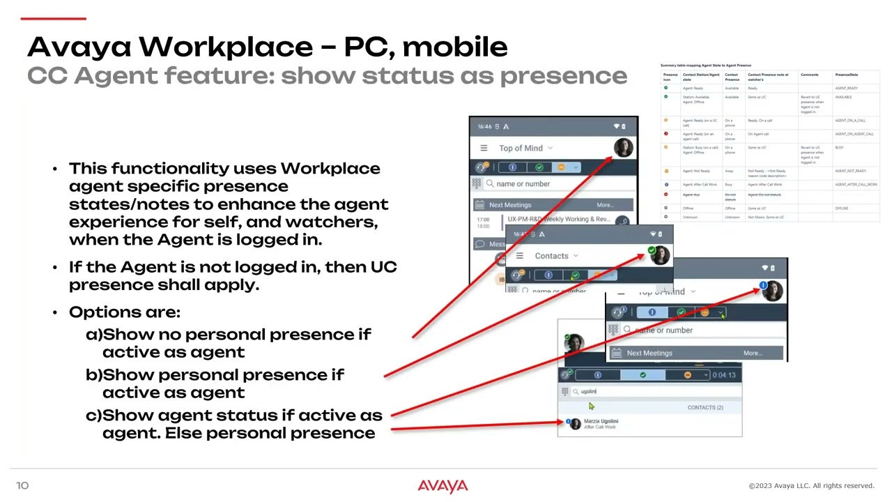 Avaya Workplace AVAYA For Windows / MacOS – Informationstechnologie