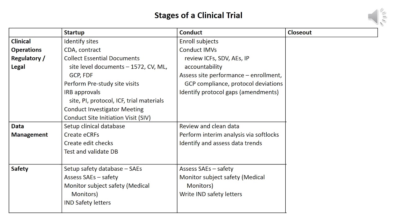 Week 2 Study Startup - YouTube
