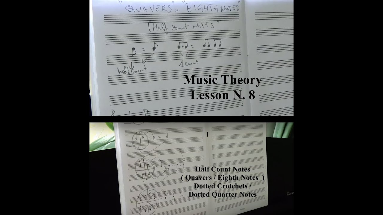 Music Theory Lesson 8 – Quavers (Eighth Notes) & Dotted Crotchets ...