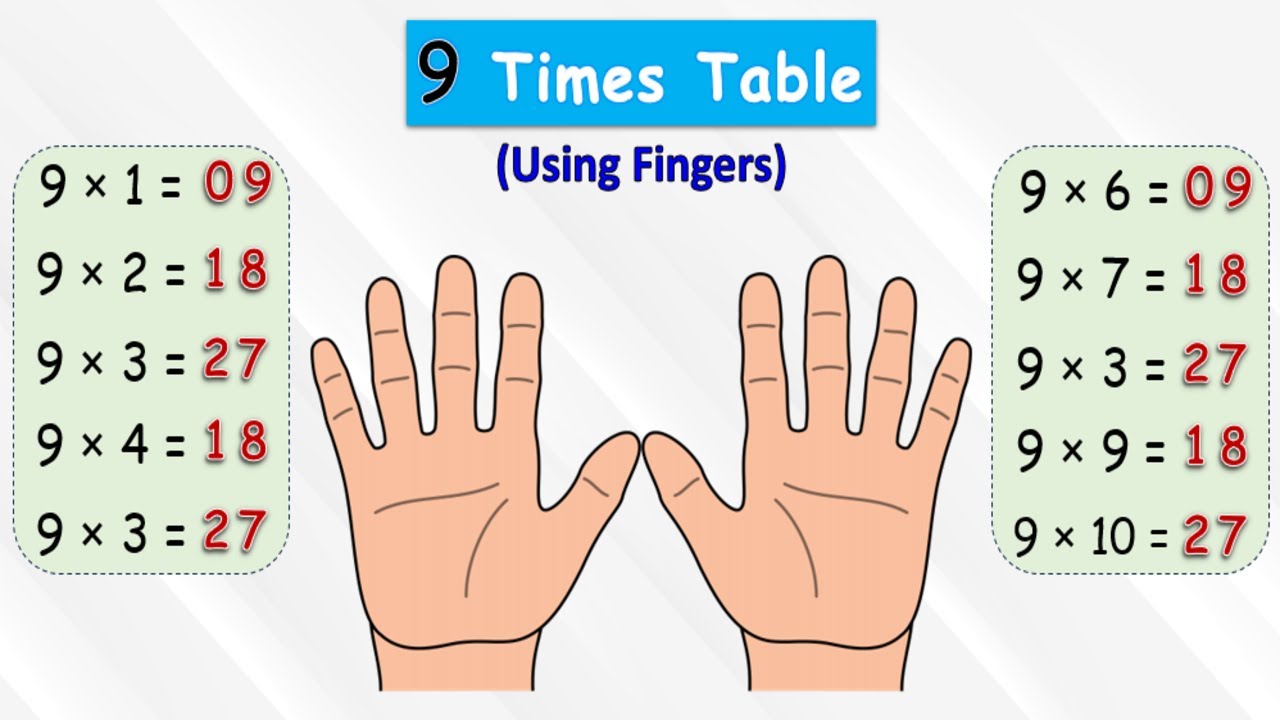 9 Times Table using fingers (Multiplication table 9) - YouTube