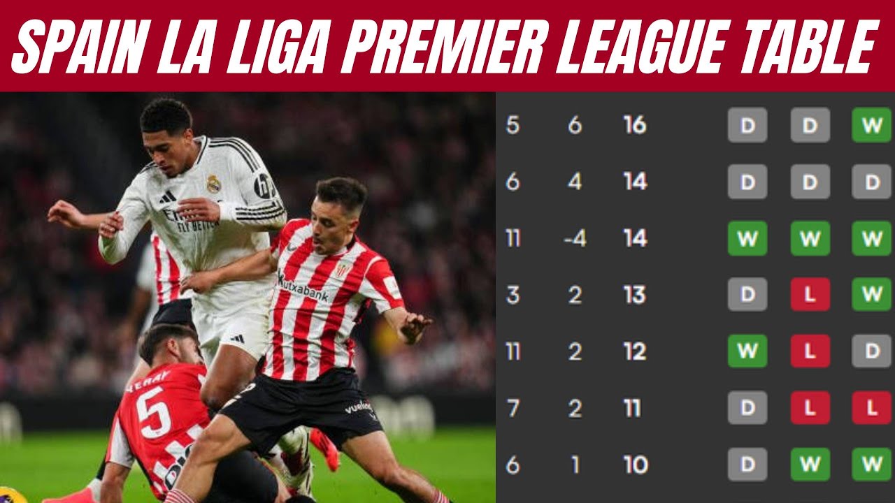 SPAIN: La Liga, Primera División,The Campeonato Nacional de Liga 2024/ ...