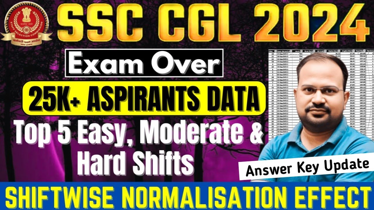 SSC CGL 2024 | 25k+ aspirants data | top 5 easy moderate & hard shifts ...