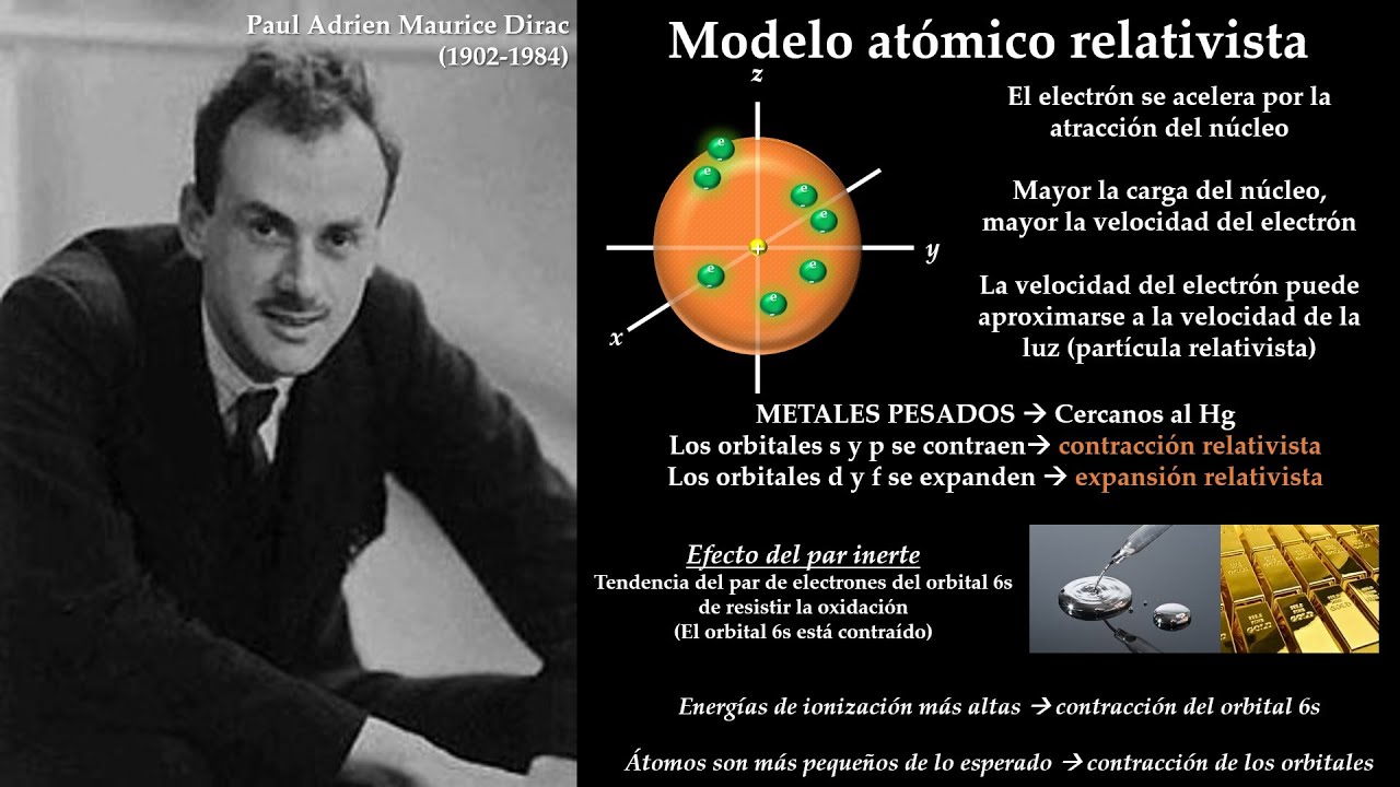 Modelo relativista del átomo - YouTube