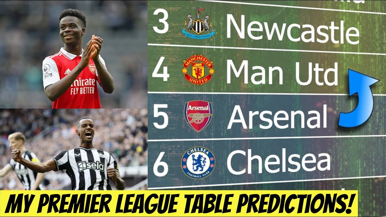 My Premier League Table Predictions! - YouTube