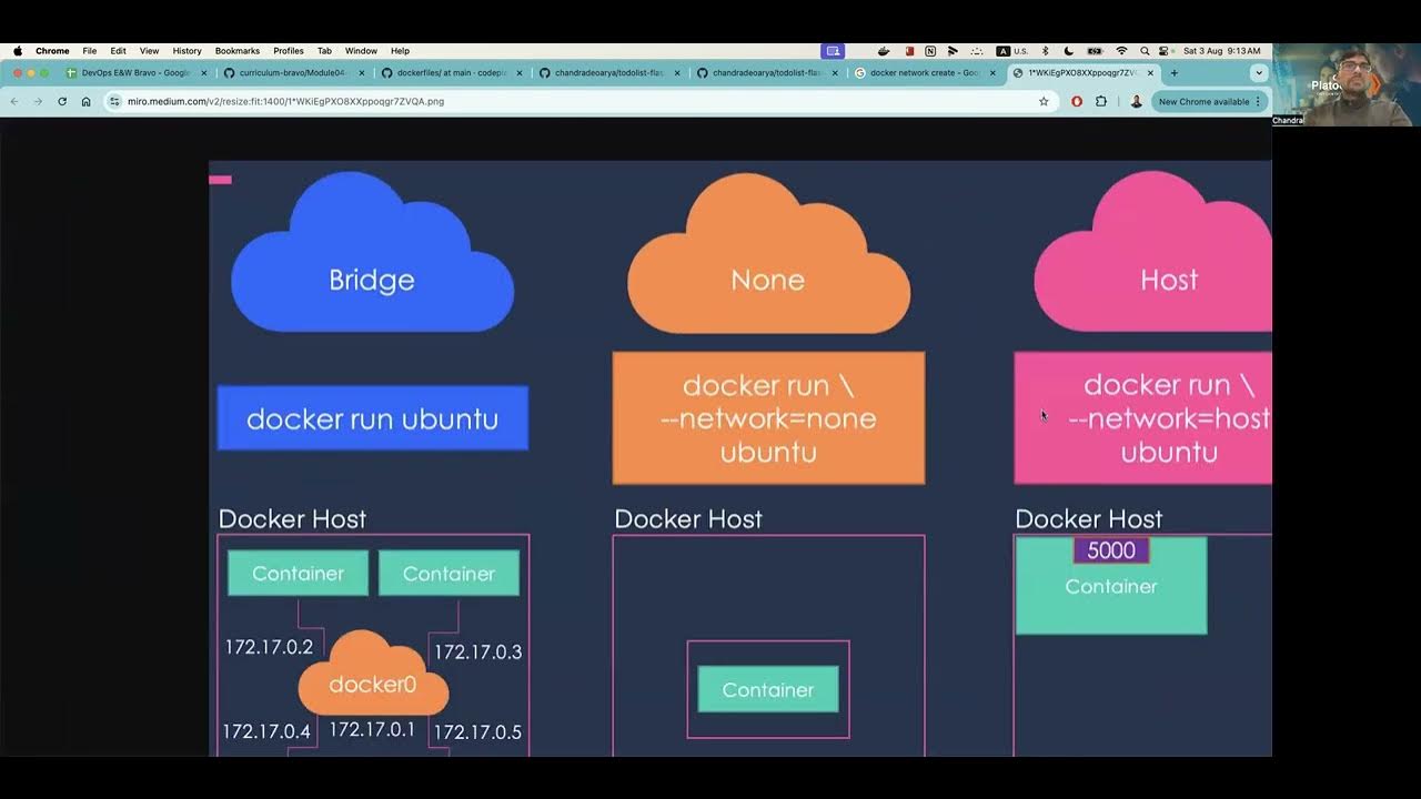 W18d4 Dockerfiles Youtube