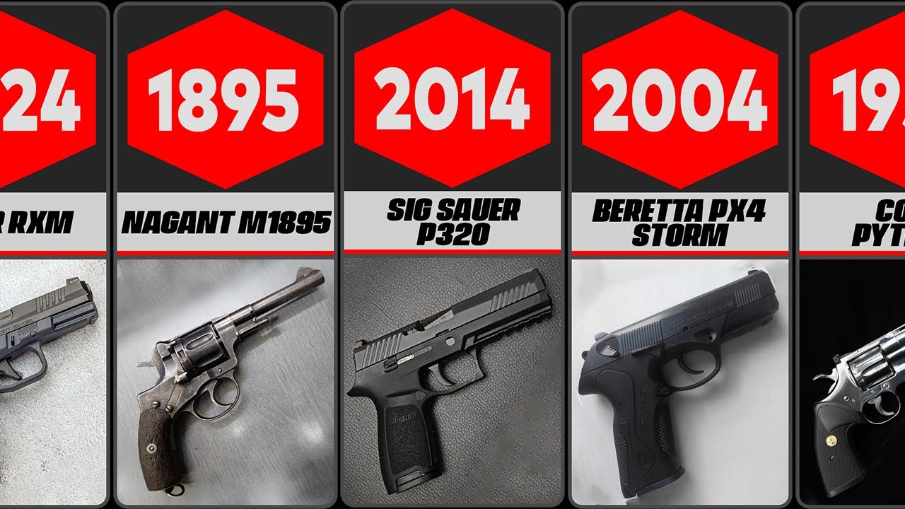 Evolution Of Hand Guns - YouTube
