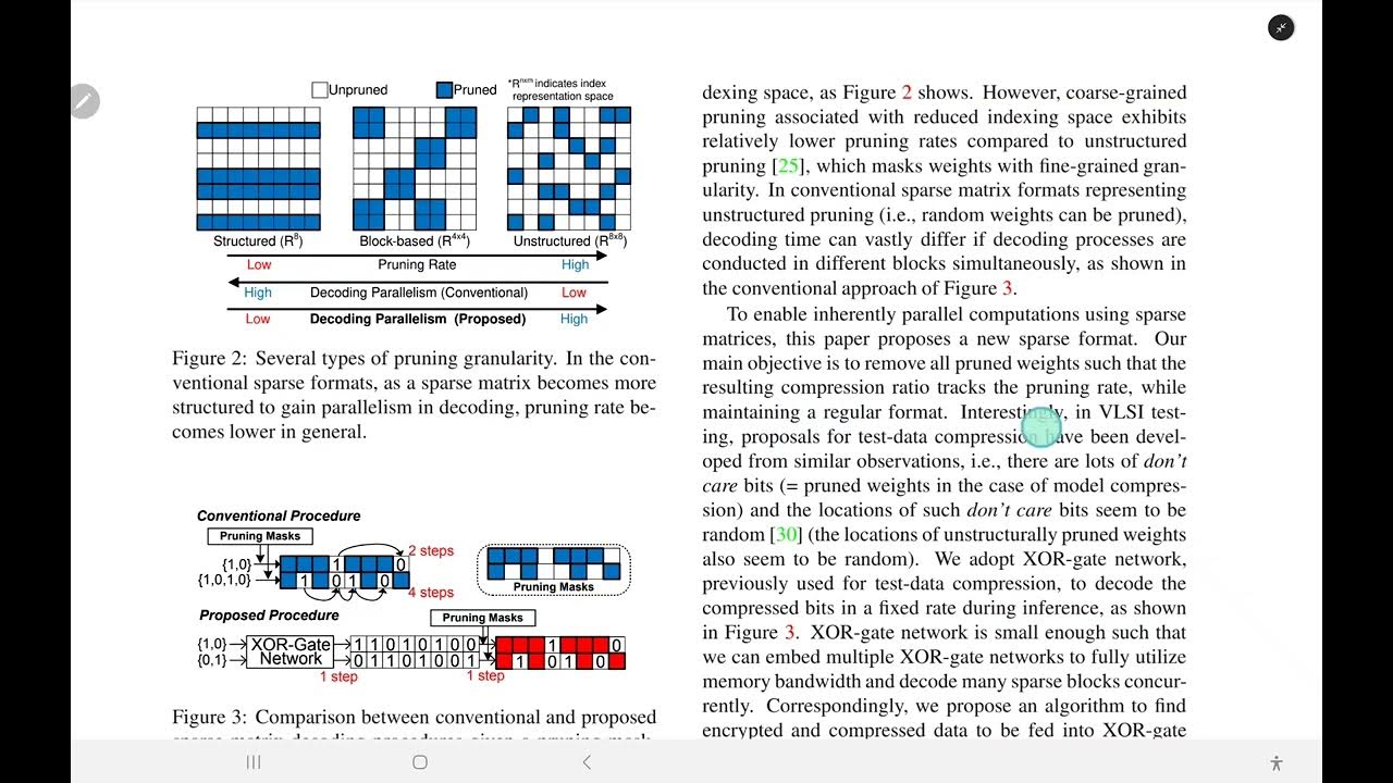 Structured Compression by Weight Encryption for Unstructured Pruning ...