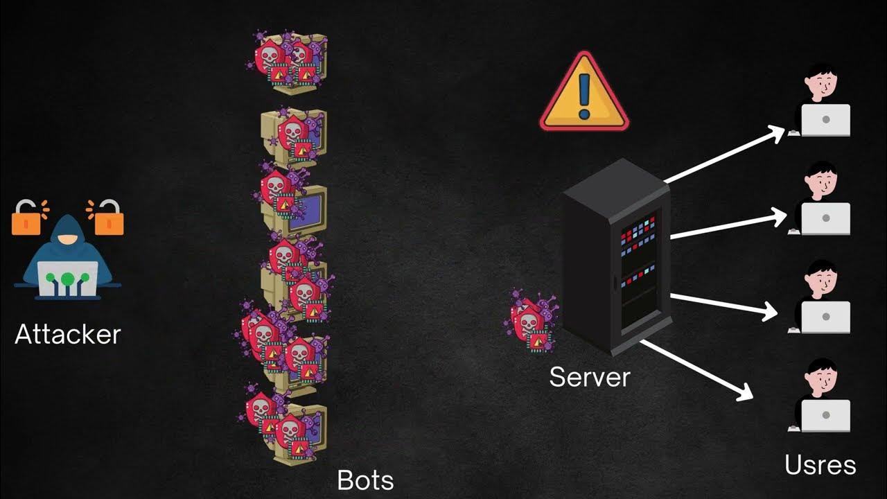 How DDoS Works ? - YouTube