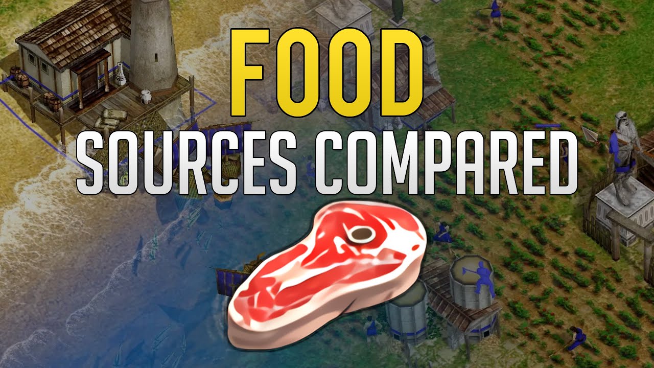 The Best Way Of Obtaining Food All Food Sources Compared YouTube the-best-way-of-obtaining-food-all-food-sources-compared-youtube