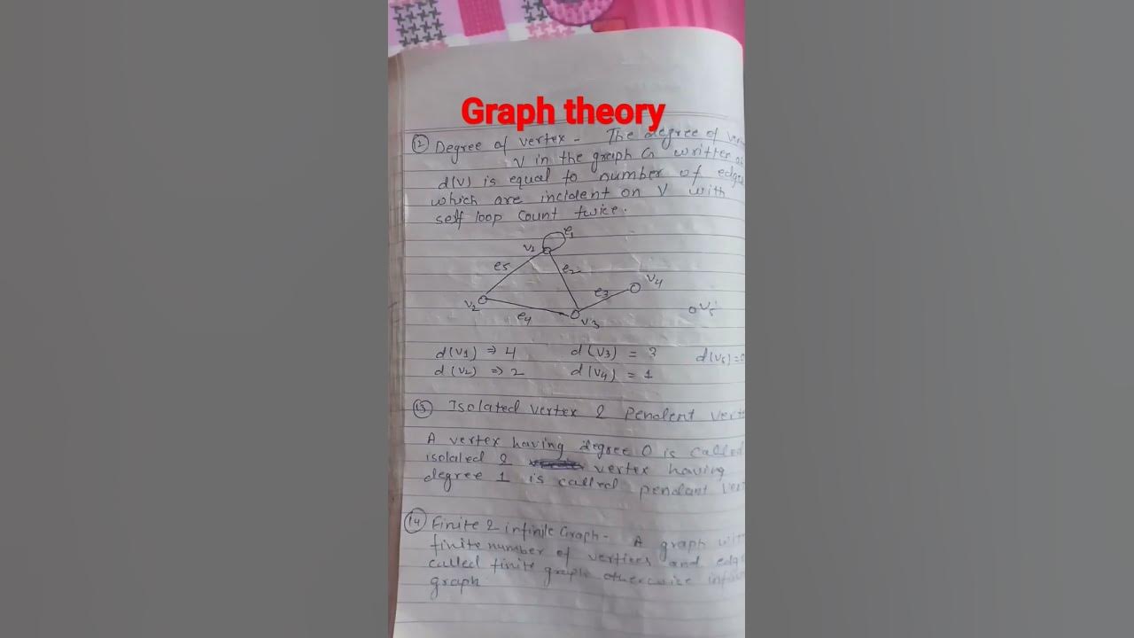 Basic Terminology Graph Theory Discrete Mathematics Youtube