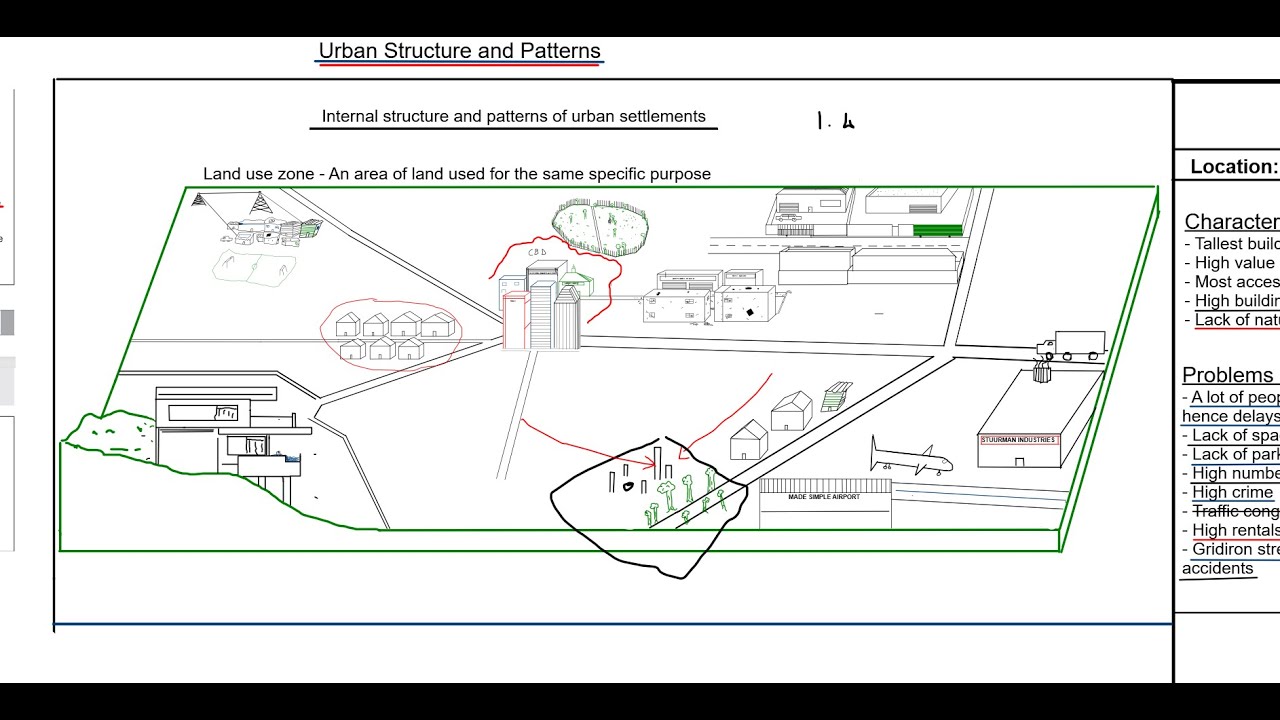 GRADE 12 GEOGRAPHY | URBAN SETTLEMENT | LAND USE ZONES ...