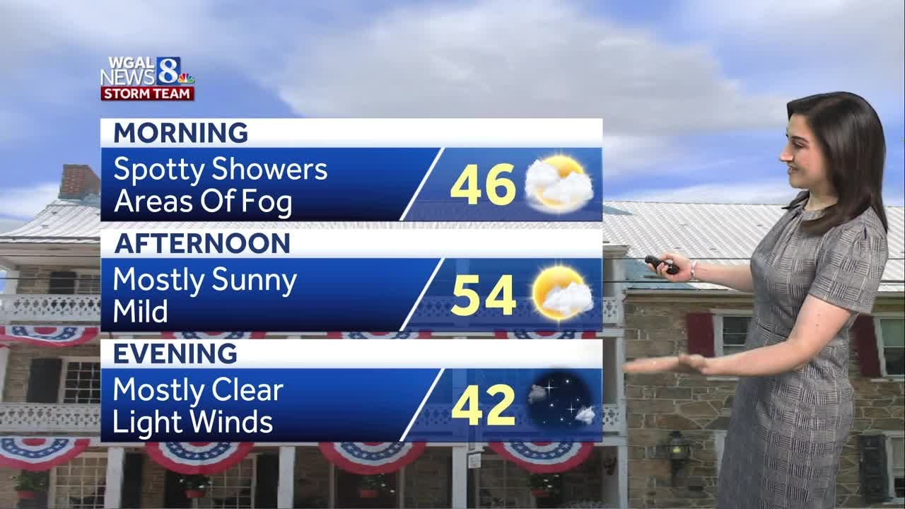 Mildest day of the week today, rain returns Wednesday afternoon in ...