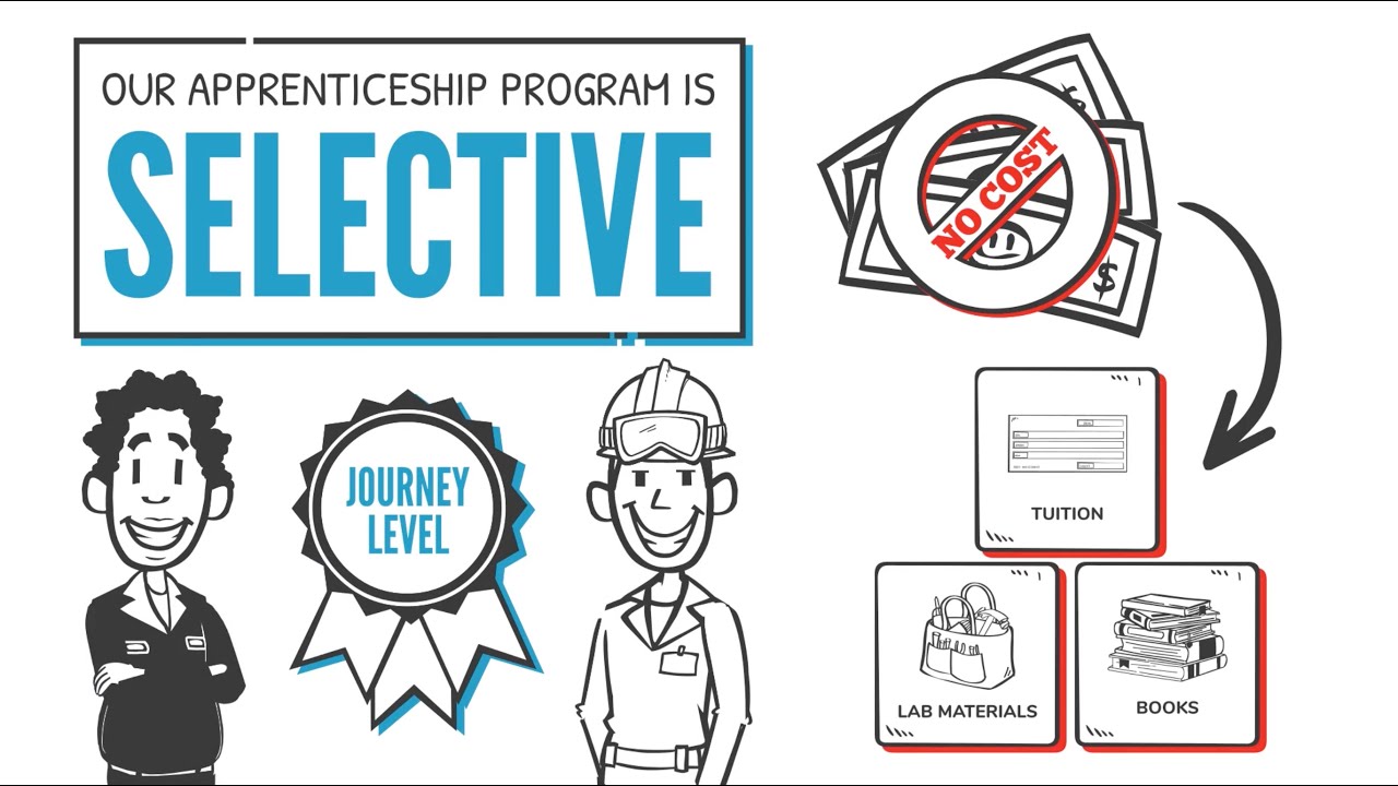 The Selection Process - YouTube