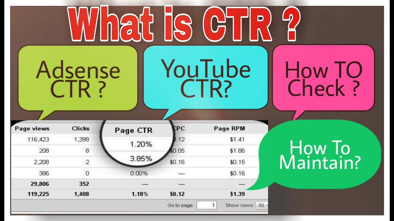 What Is CTR In Youtube | How To Decrease CTR of Google Adsense | Full ...