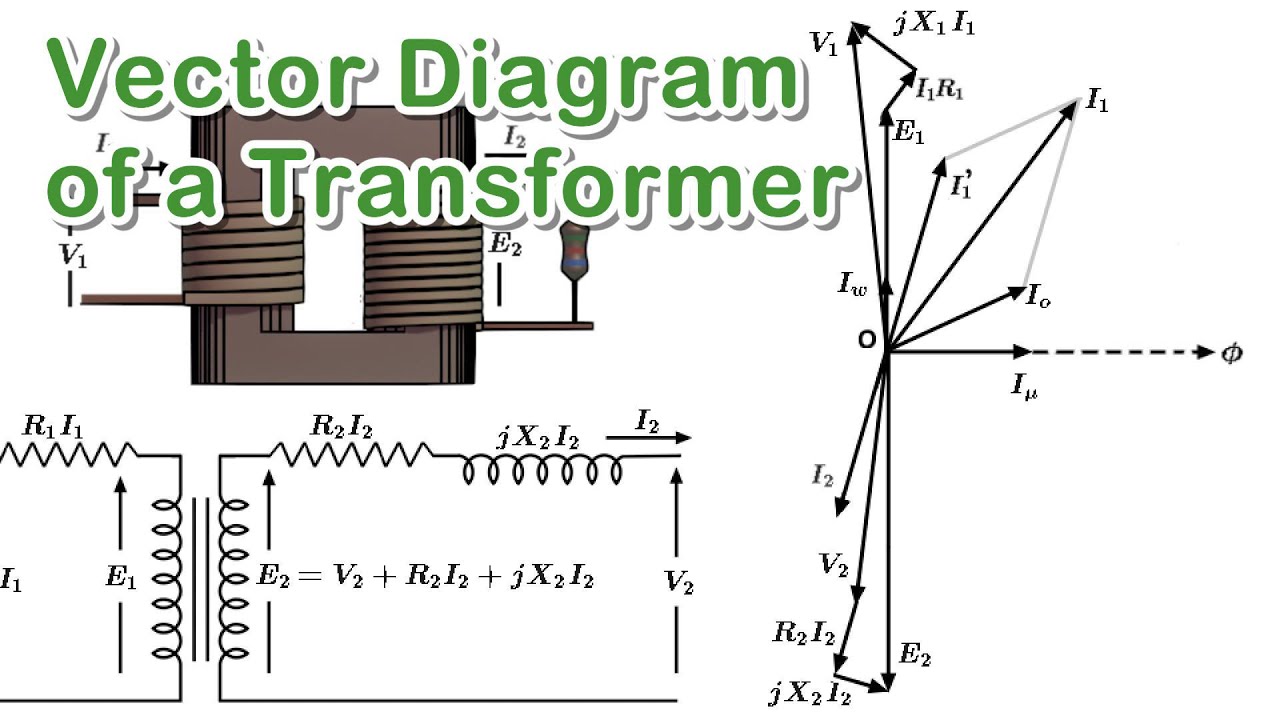 Vector Diagram of Transformer (Phasor Diagram) | Ideal vs Practical ...