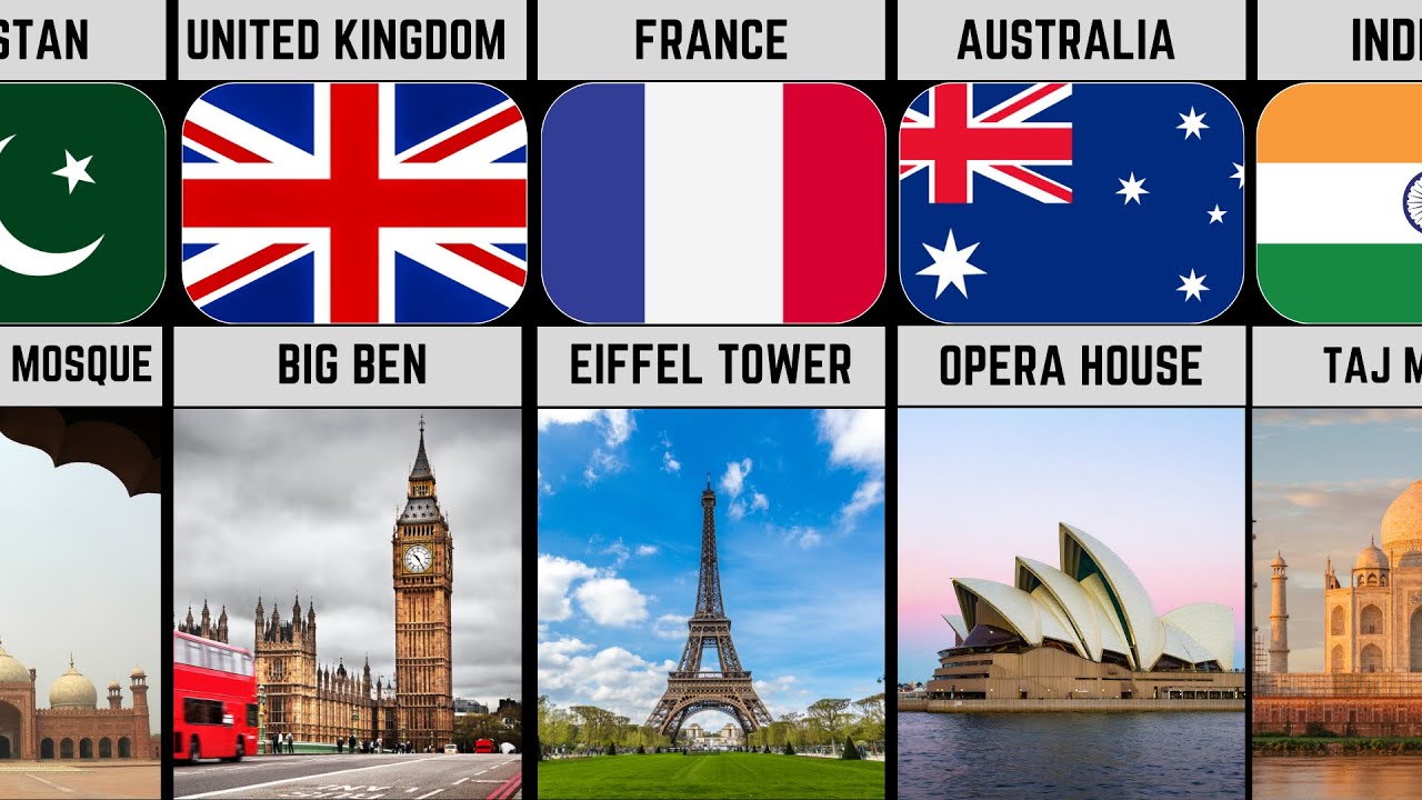 Landmarks From Different Countries - YouTube