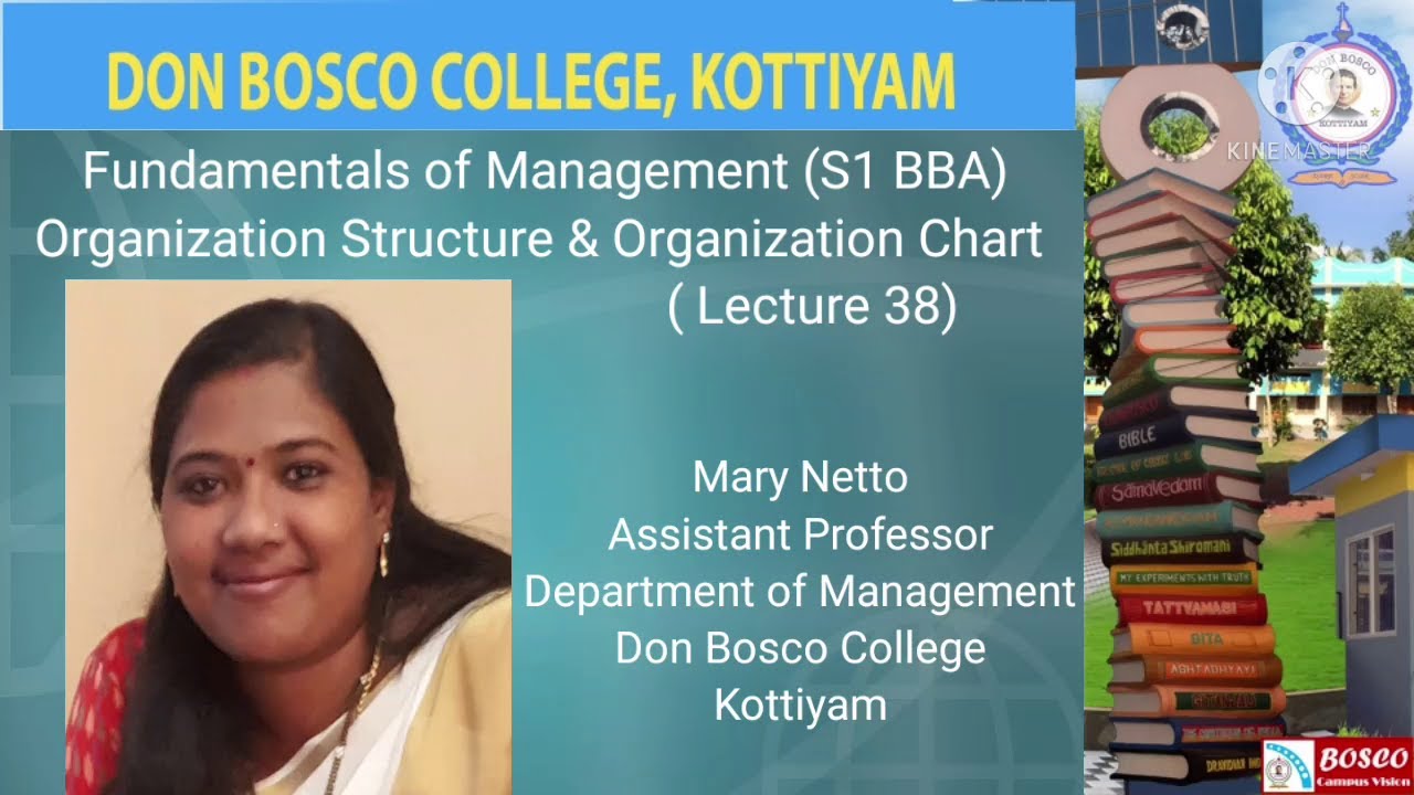 LECTURE- 38 - FUNDAMENTALS OF MANAGEMENT ( S1 BBA)ORGANIZATION ...