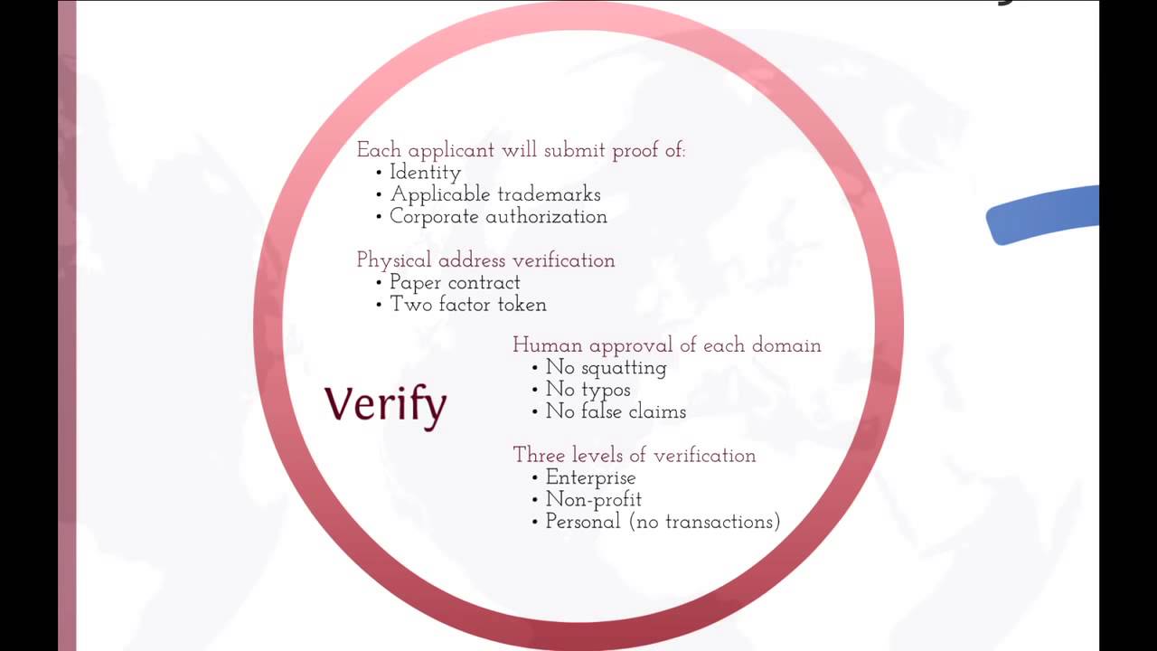 Learn how the secure team is revolutionizing a safer Internet - YouTube