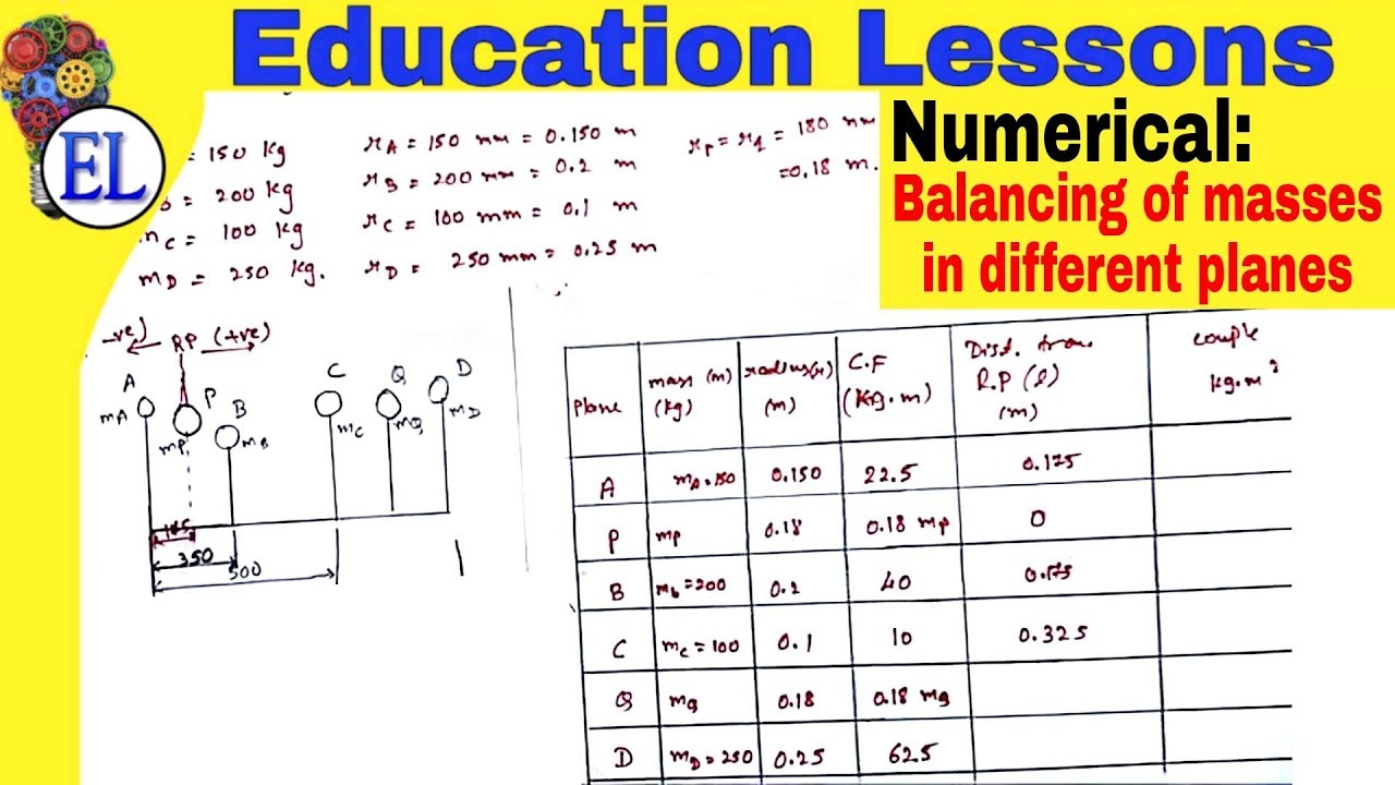 NUMERICAL(Balancing of masses rotating in different planes) (DOM/TOM ...