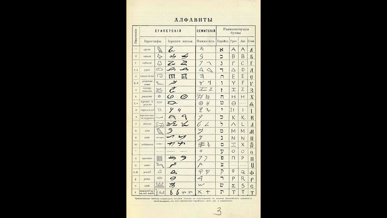History of the Alphabet - YouTube