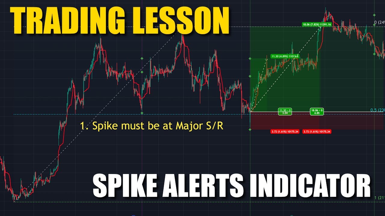 Trading Lesson: Spike Alerts Indicator - YouTube