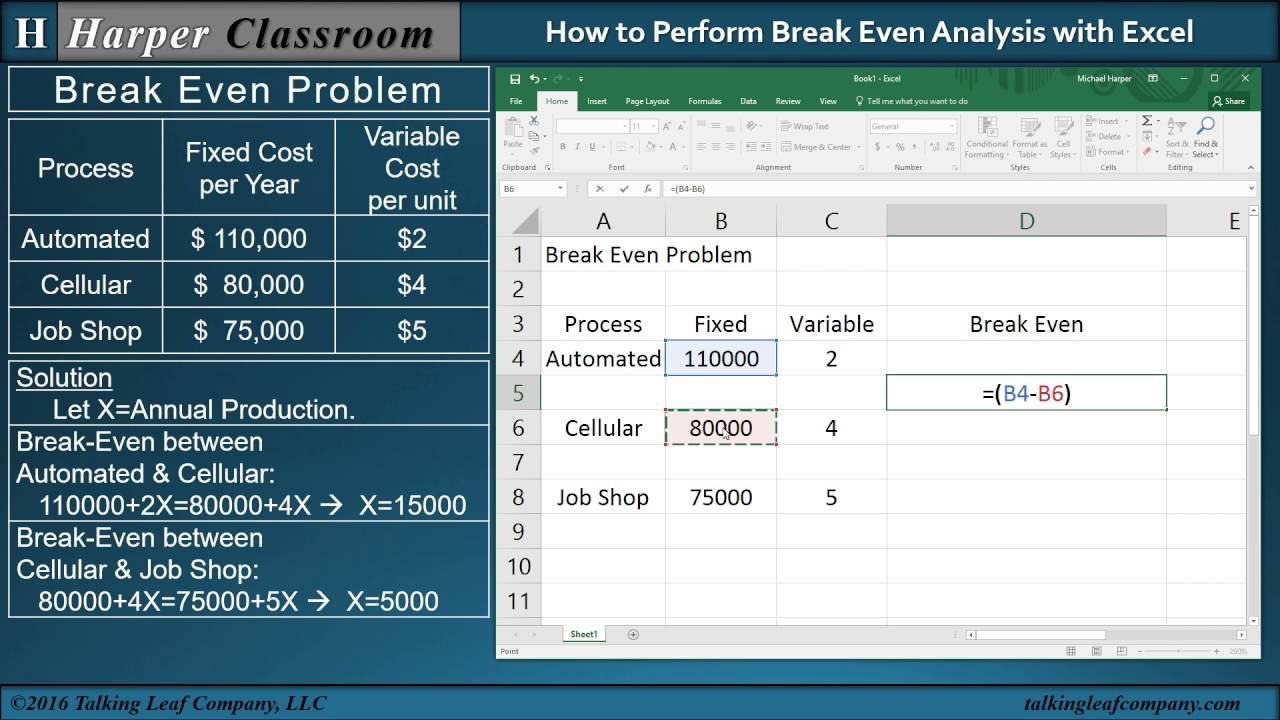 HOW TO Break Even Analysis With Excel Business Operations Harper HOW TO Break Even Analysis With Excel Business Operations Harper