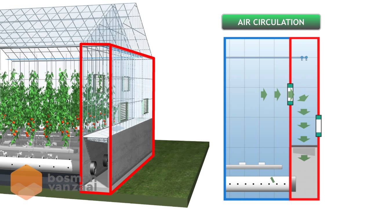 Bosman Van Zaal ClimaPora 2015 - YouTube
