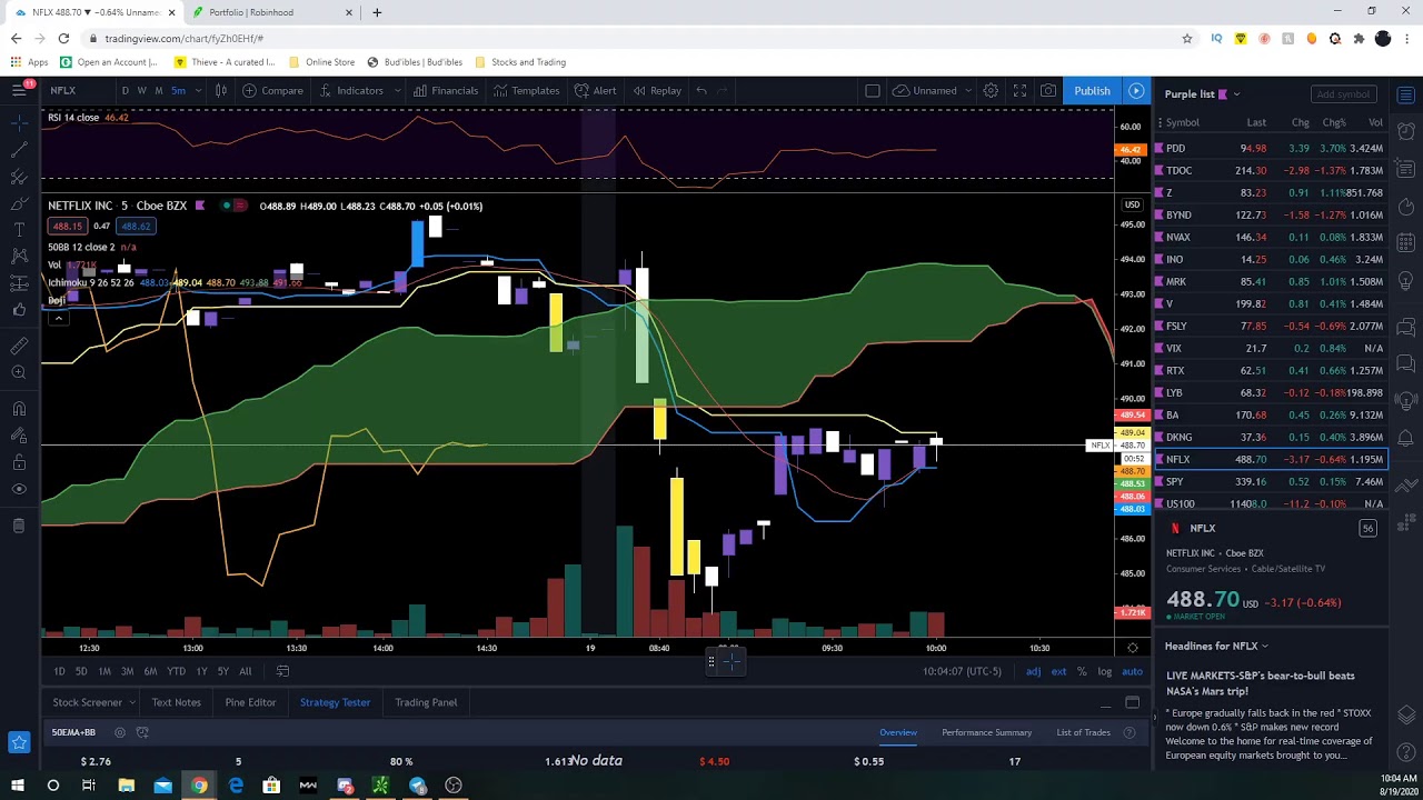 Live day Trading Stock Market - YouTube