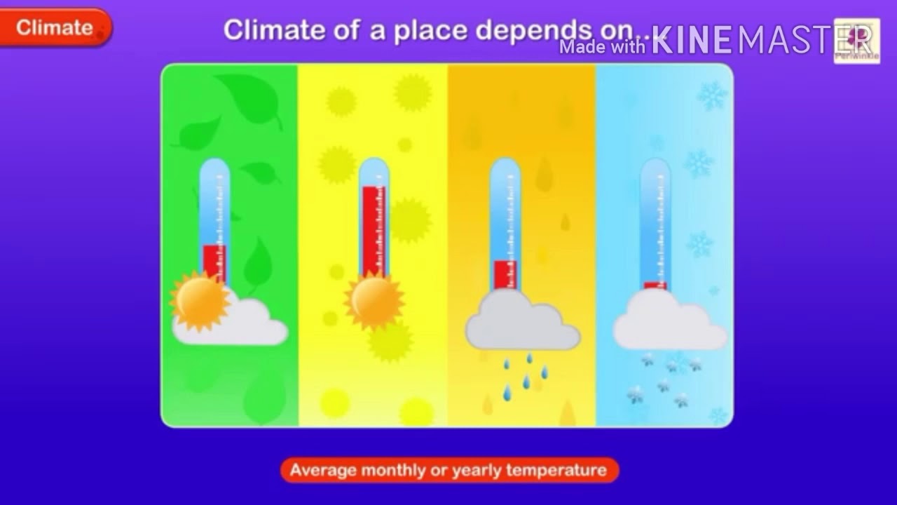 GEOGRAPHY, LESSON - 4,AIR, PART - 3,CLASS - SEVEN. - YouTube