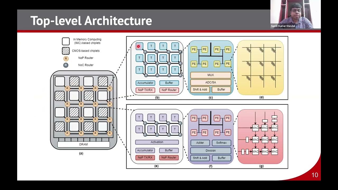 AMD HACC Tech Talk: Energy-efficient 2.5D System for LLM Inference - YouTube