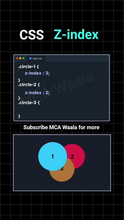 CSS z-index property explained #css #z-index #webdesign - YouTube