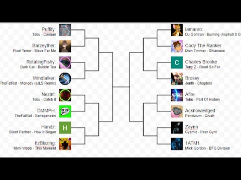 Ranking Your Submissions but in a Tournament Bracket Style [100 Subs ...